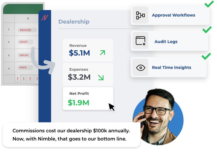 #1 Dealership Commission Software | Nimble Compensation